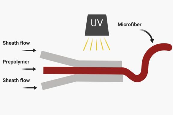 Microfluidics Applications | uFluidix