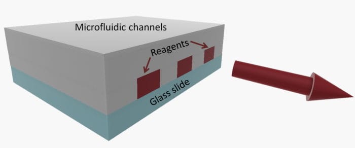 Microfluidic Devices for Microarray Patterning & Assays | uFluidix