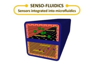 Biosensors in microfluidic chips - uFluidix