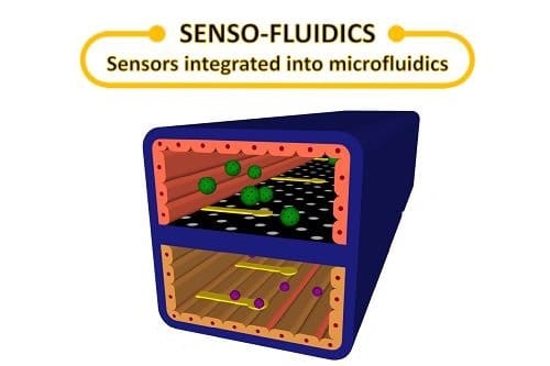 Biosensors in microfluidic chips - uFluidix