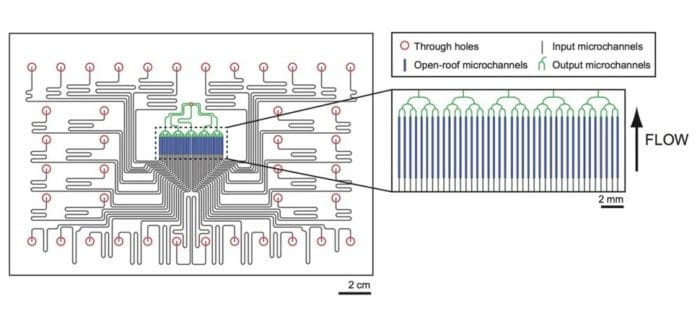 Microfluidic drug delivery to tumor slice cultures | uFluidix