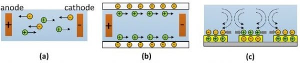 Microfluidic Electrokinetics - uFluidix