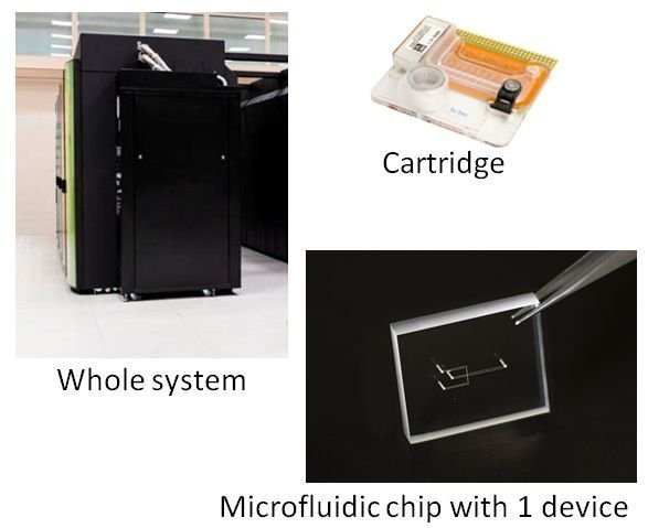 Microfluidic Devices | Microfluidic Chips Manufacturer | uFluidix