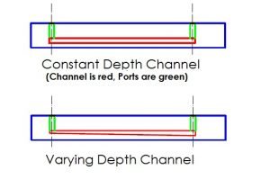 Microfluidic Channel- Practical Design Tips - uFluidix