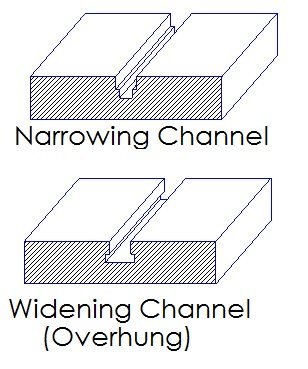 Microfluidic Channel- Practical Design Tips - uFluidix