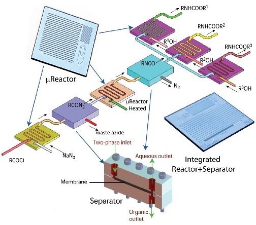 Microfluidic Microreactors-A Chemical Engineering view - uFluidix