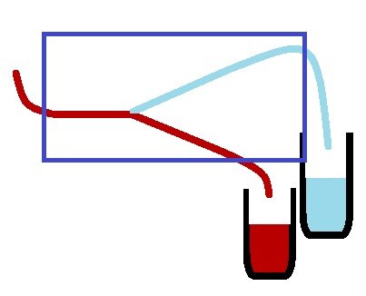 Blood Cell Separation Using Microfluidics-Review - uFluidix