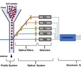 Microfluidics Research Reviews | uFluidix