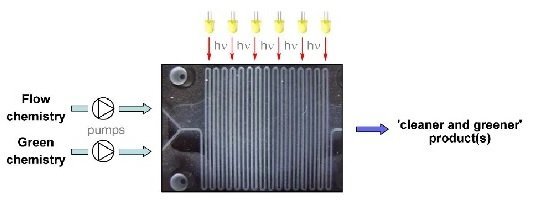Microfluidic Microreactors-A Chemical Engineering view - uFluidix