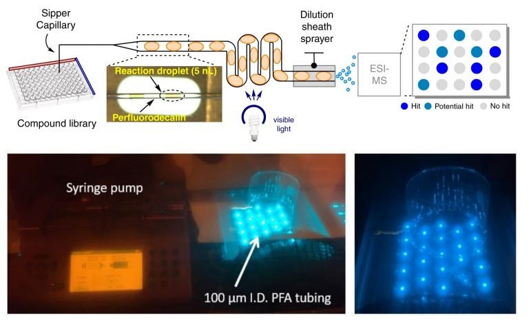 Microfluidic For Photochemical Reaction Discovery | uFluidix
