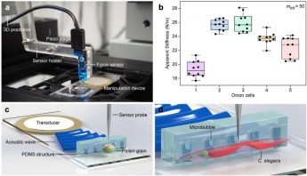 Microfluidics | 3D Analysis of a Single Cell and Organisms | uFluidix