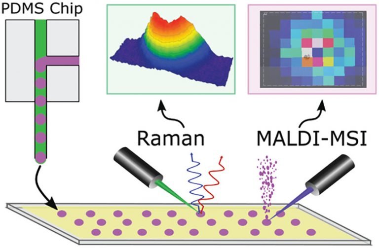 Droplet microfluidics with MALDI-MS detection | uFluidix