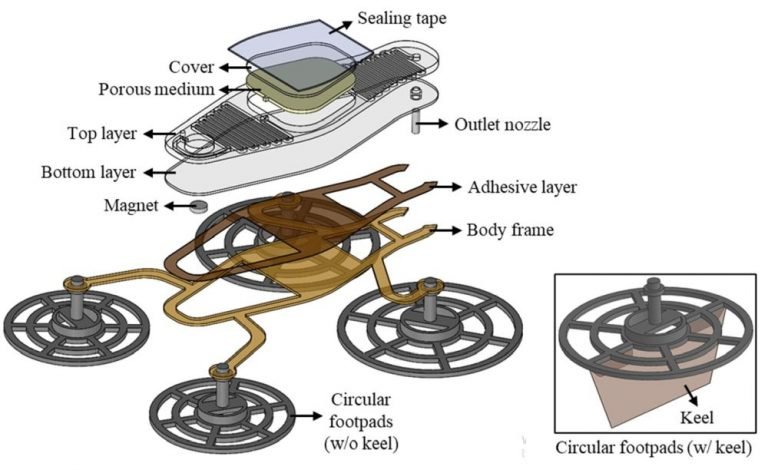 Self-propulsion robot powered by a microfluidic pump | uFluidix