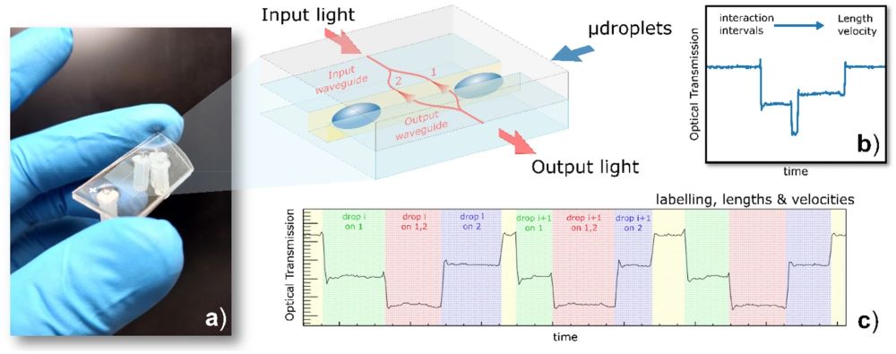 Real-Time Microfluidic Droplet Label Sequencing | uFluidix