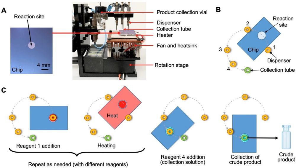 Droplet-Based Radiosynthesizer for Radiopharmaceuticals