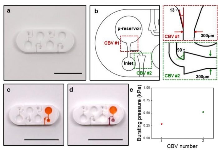 Wearable microfluidic chip for colorimetric sweat analysis | uFluidix