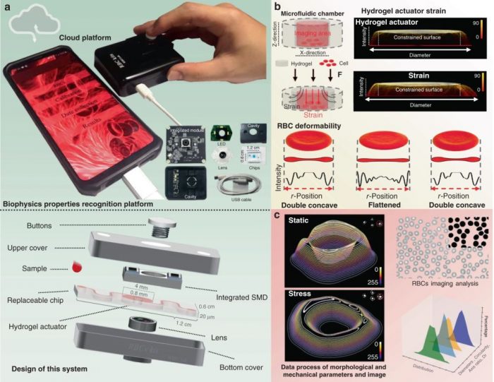 Microfluidic Point-of-Care Device Uses Cloud Computing | uFluidix