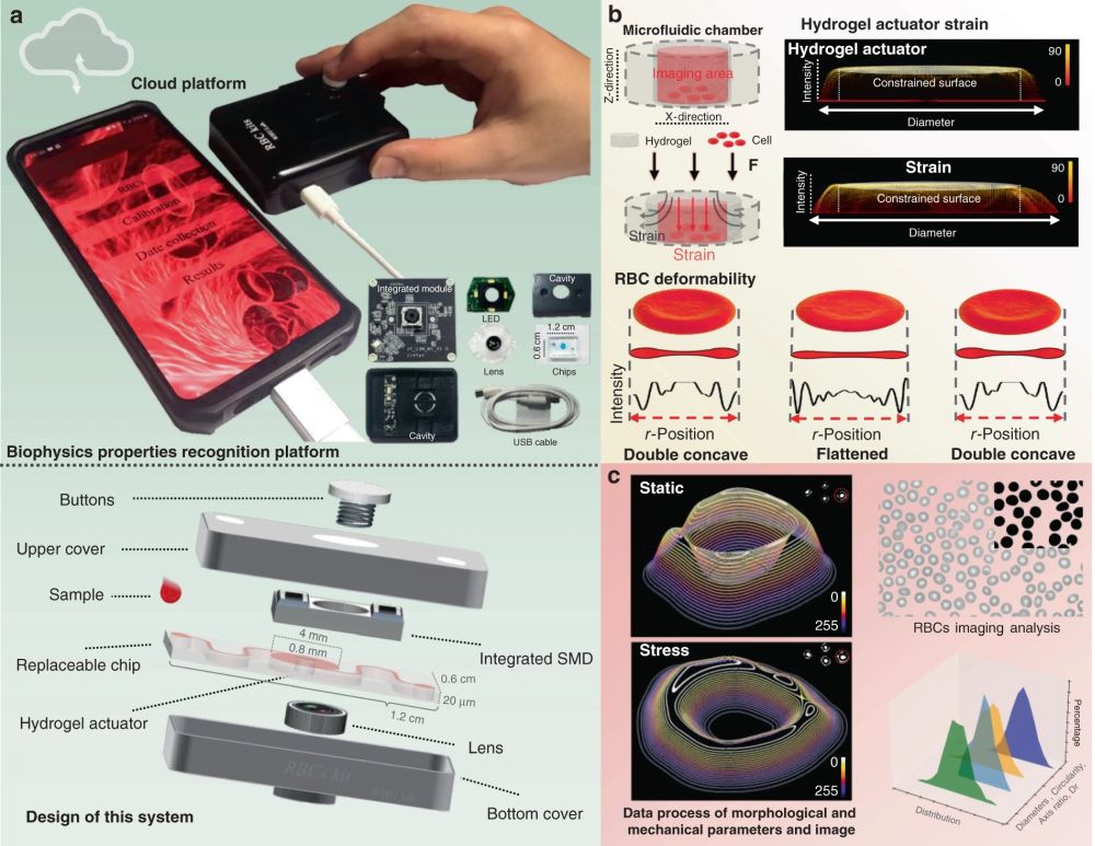 Microfluidic Point-of-Care Device Uses Cloud Computing | uFluidix