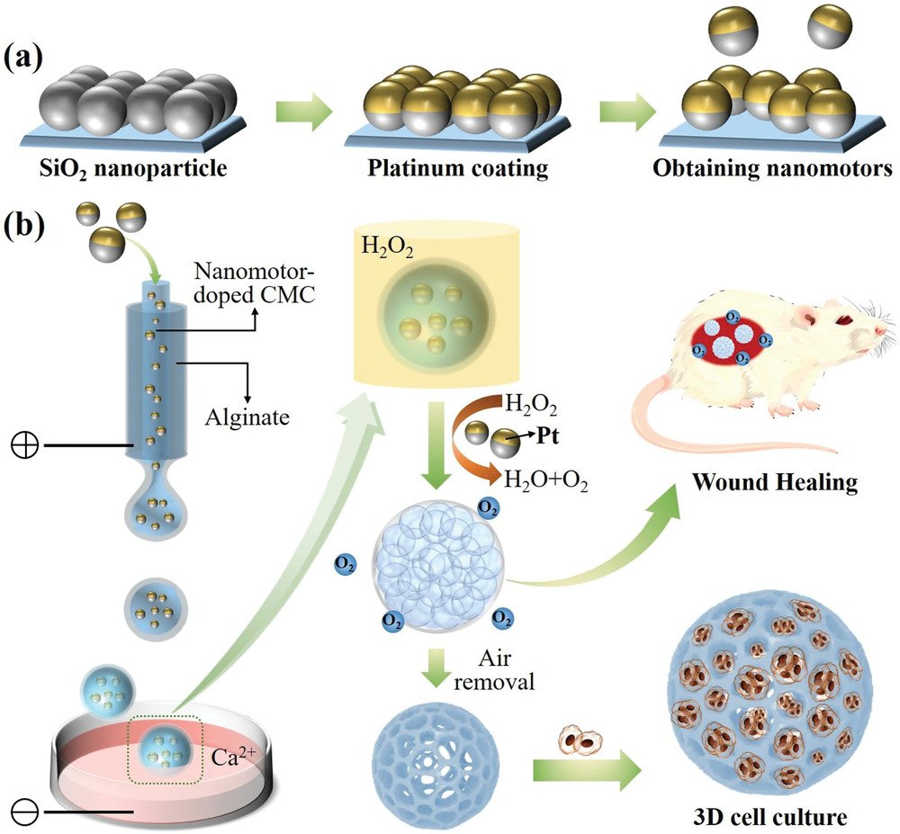 Nanomotor-derived porous materials generated using droplet microfluidics
