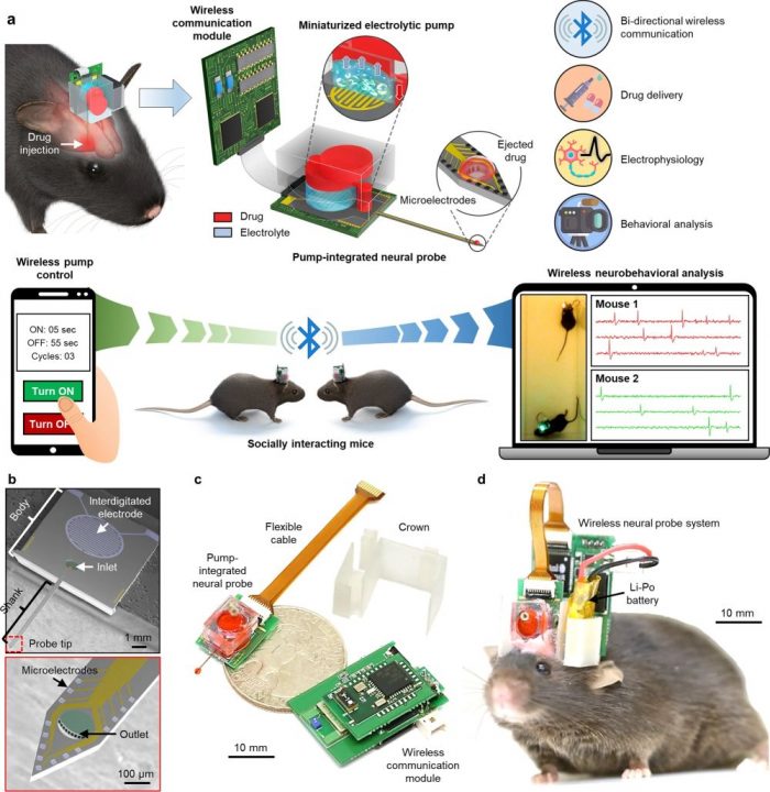Microfluidic on real-time neural probing & wireless drug delivery