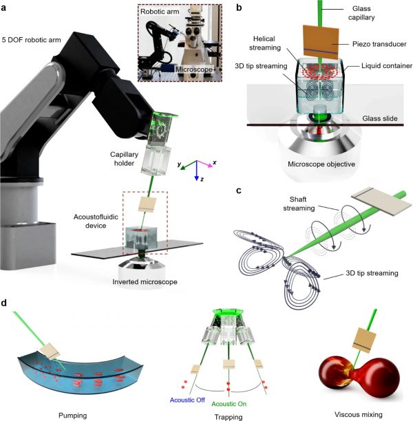 Microfluidics Robot-assisted Acoustofluidic End Effector | uFluidix