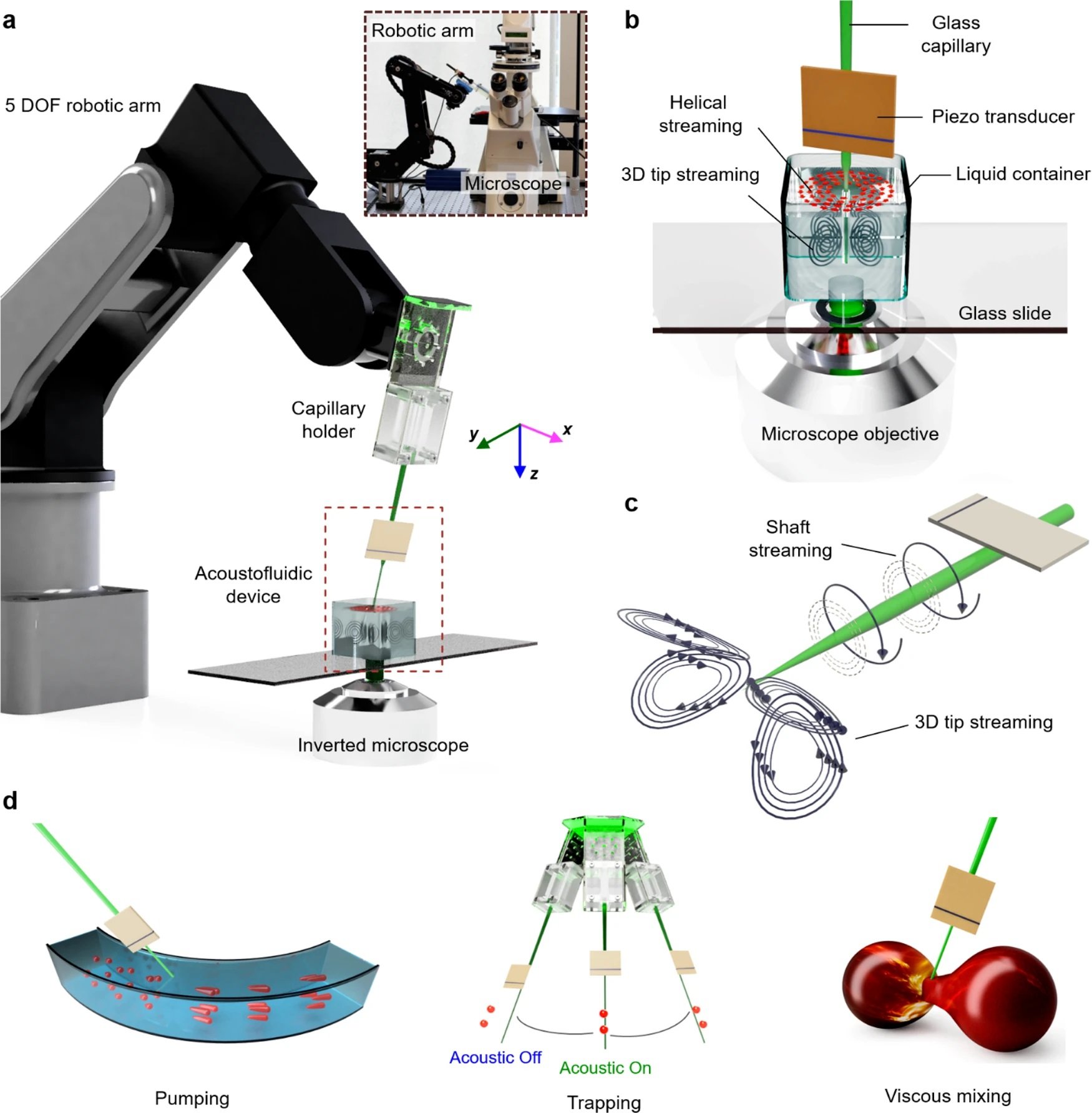 Microfluidics Robot-assisted Acoustofluidic End Effector | uFluidix