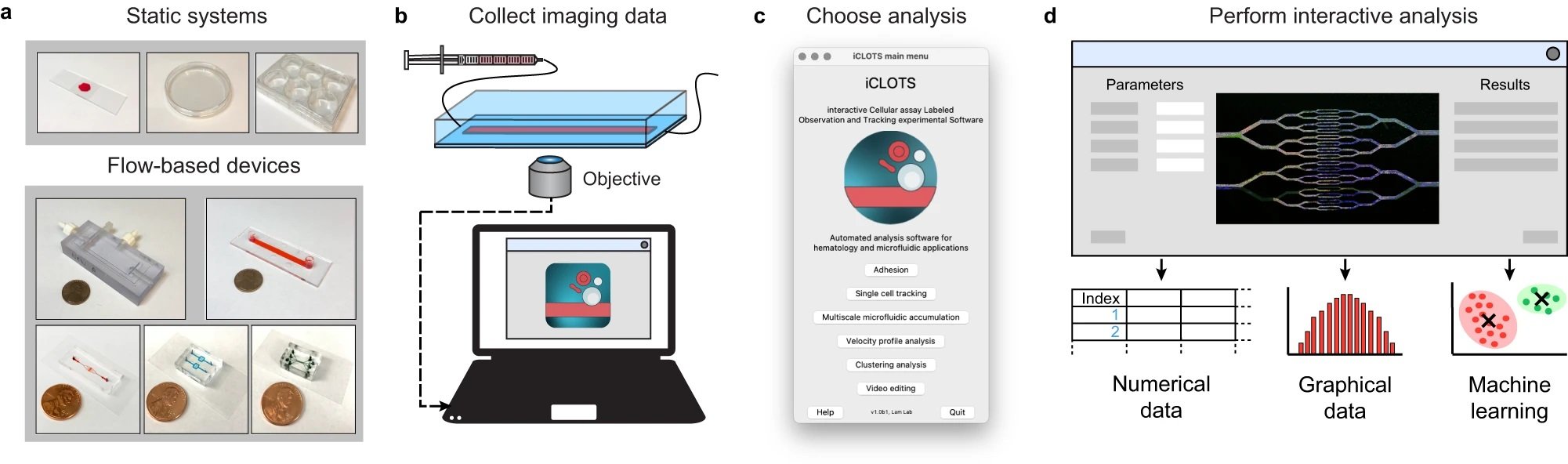 An Advanced Analytical Software for Microfluidic Celluar Assays