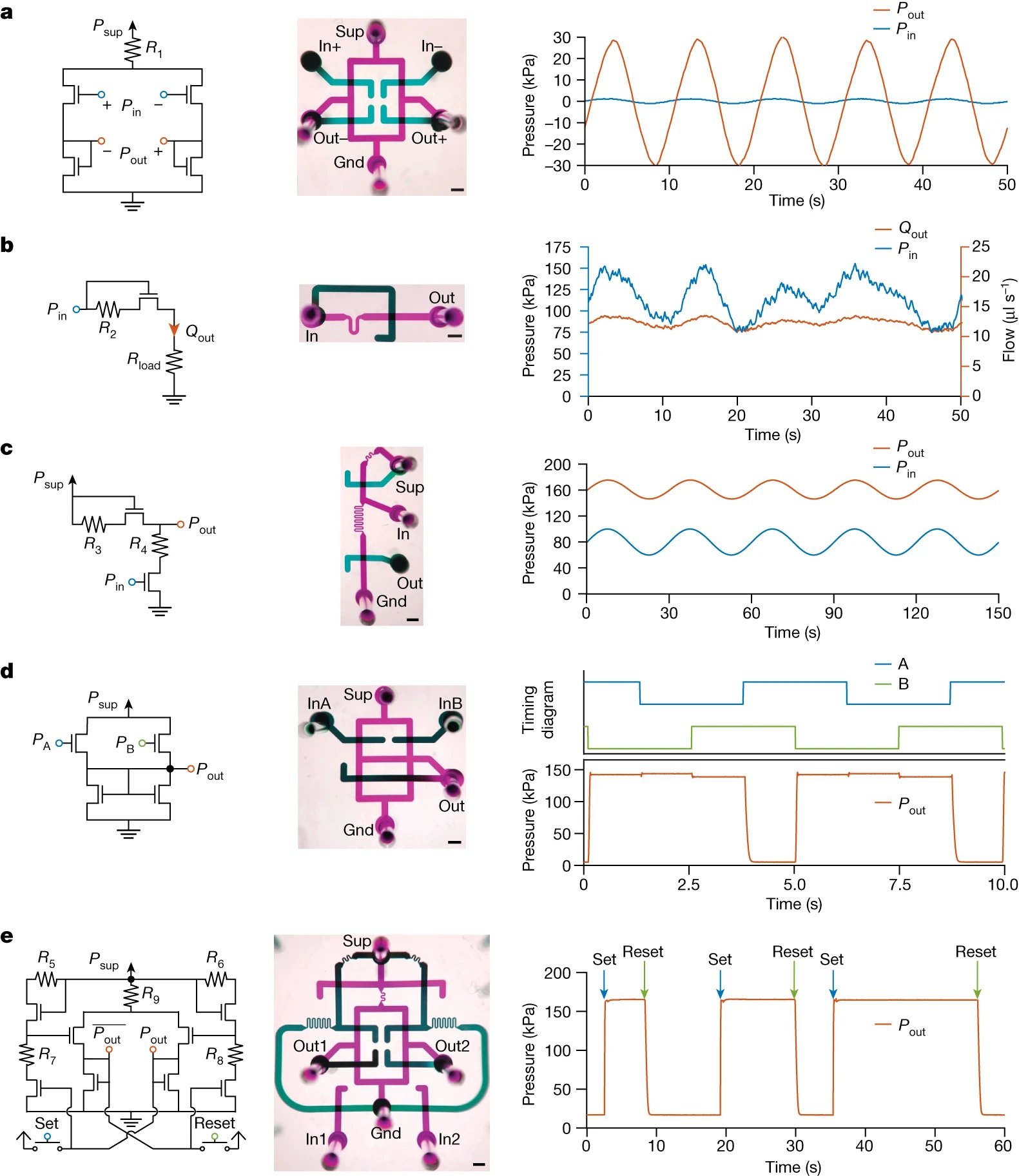 The Dawn of Microfluidic Transistors